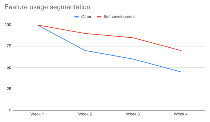 Building a data-driven insight generation loop - LogRocket Blog