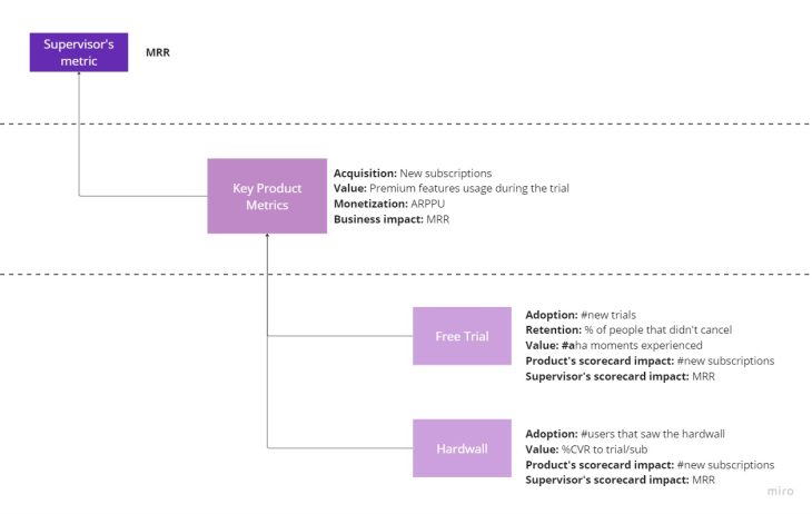 Using altitude maps to become a more data-oriented PM - LogRocket Blog