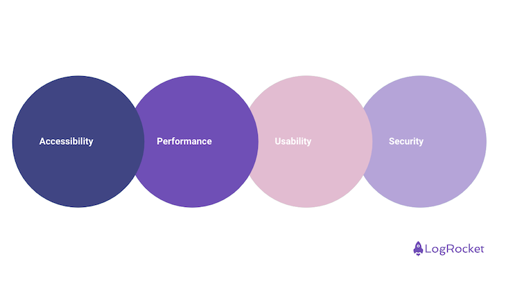 A guide to digital experience monitoring (DEM) - LogRocket Blog