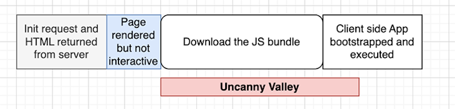Server Side Rendering In Angular 16 And Beyond Logrocket Blog
