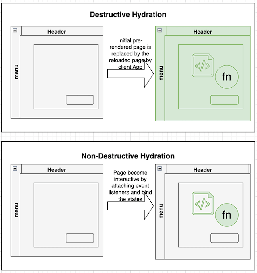 Server-side rendering in Angular 16 and beyond - LogRocket Blog