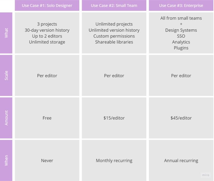 A guide to monetization models - LogRocket Blog