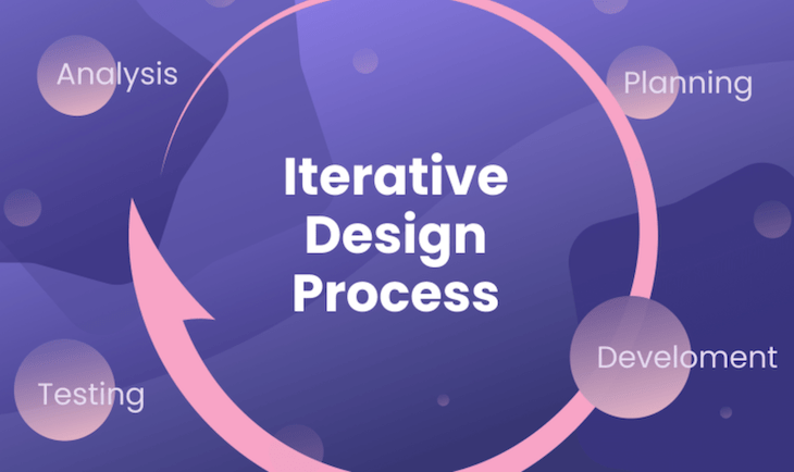 The Iterative Process Definition Steps And Overview For Agile Teams Logrocket Blog