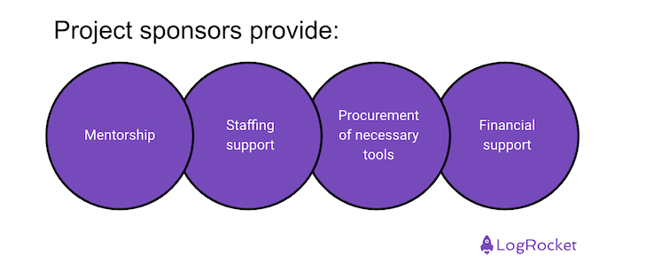 What is a project sponsor? Definition and examples - LogRocket Blog