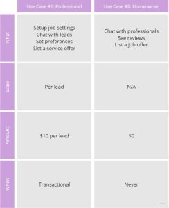 A guide to monetization models - LogRocket Blog