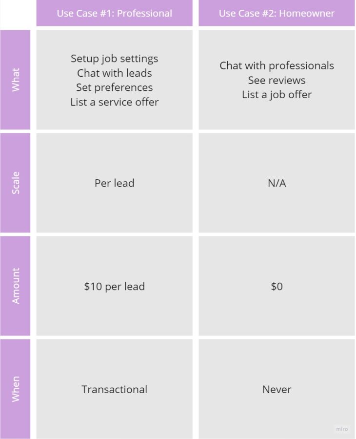 A guide to monetization models - LogRocket Blog