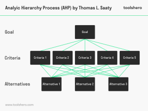 What is a decision matrix? Templates, examples, and types - LogRocket Blog