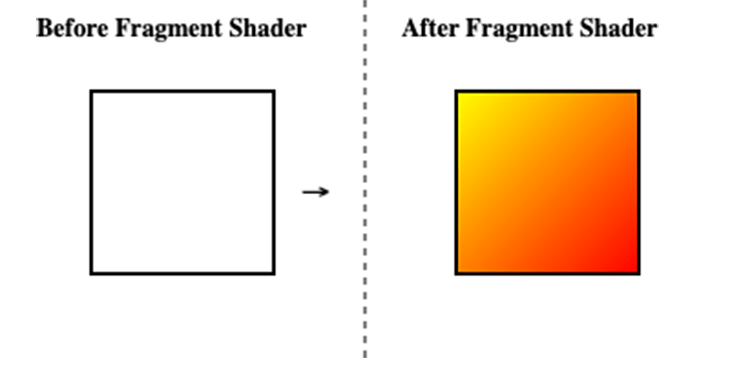 Implement A Webassembly Webgl Viewer Using Rust Logrocket Blog