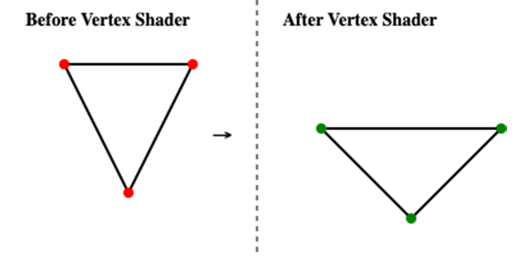 Implement A Webassembly Webgl Viewer Using Rust Logrocket Blog