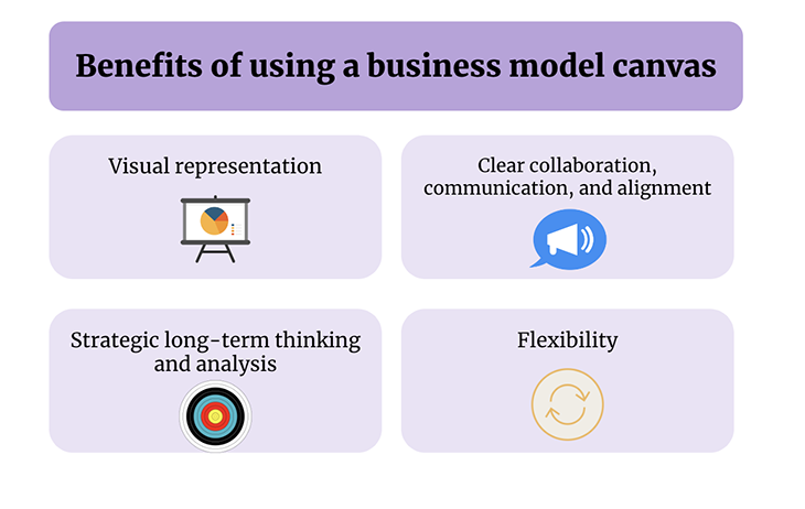 What is a business model canvas? Overview with template - LogRocket Blog