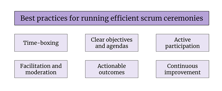 The 5 scrum ceremonies explained - LogRocket Blog