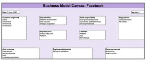 What is a business model canvas? Overview with template - LogRocket Blog