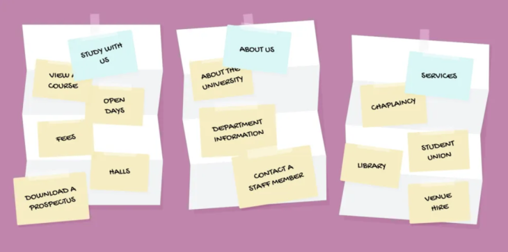 Measuring ease of use in UX - LogRocket Blog