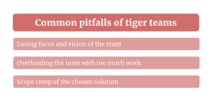 How to use the tiger team approach - LogRocket Blog