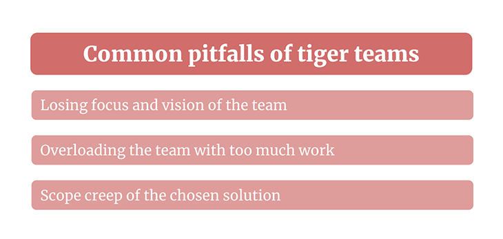 How to use the tiger team approach - LogRocket Blog