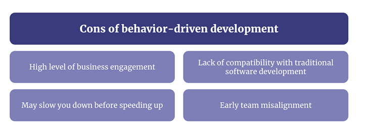 Behavior-driven development principles and practices - LogRocket Blog