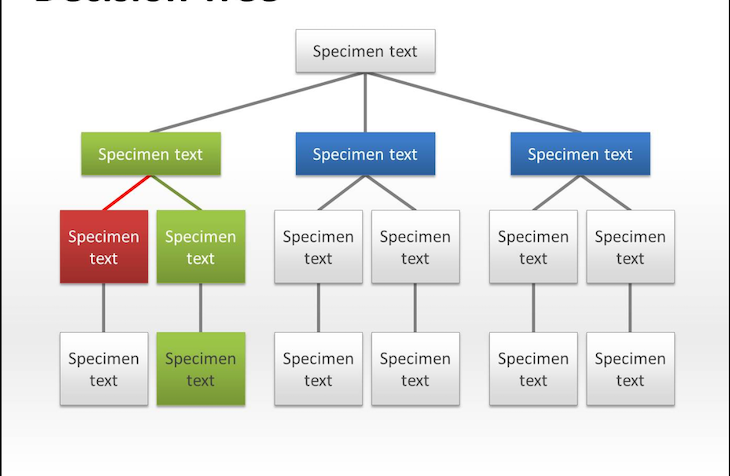 What is a decision matrix? Templates, examples, and types - LogRocket Blog