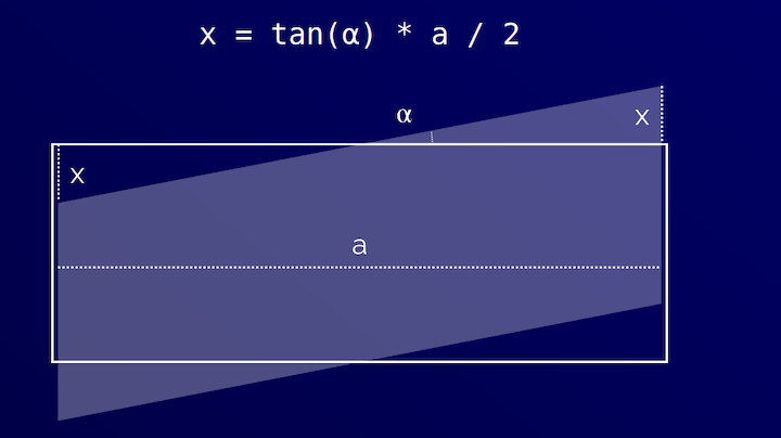 Css Trig Functions Practical Applications Logrocket Blog 
