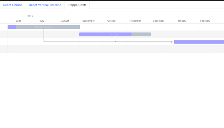 Comparing the best React timeline libraries - LogRocket Blog