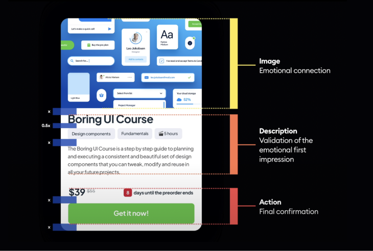 Visual design strategy in UX: Principles, tutorial, template ...