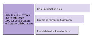 Understanding Conway's law - LogRocket Blog