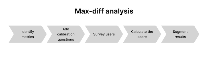 Defining your pricing model using max-diff surveys - LogRocket Blog