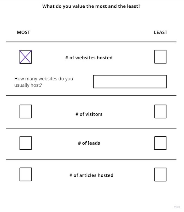 Defining your pricing model using max-diff surveys - LogRocket Blog