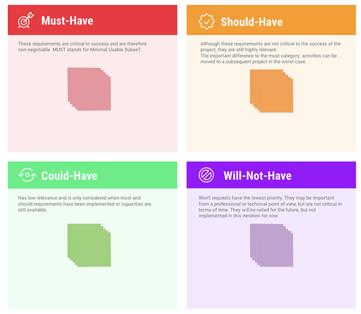 Product management: A definitive guide - LogRocket Blog