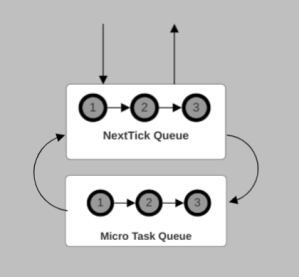 A complete guide to the Node.js event loop - LogRocket Blog