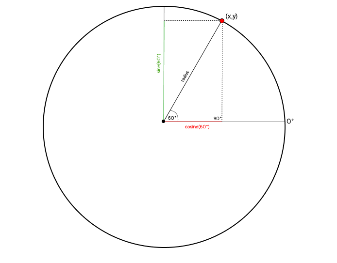 CSS trig functions: Practical applications - LogRocket Blog