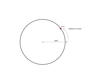 CSS trig functions: Practical applications - LogRocket Blog