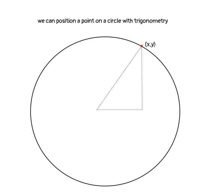 CSS trig functions: Practical applications - LogRocket Blog