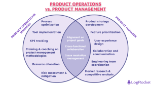 What is product operations (aka product ops)? Benefits ...