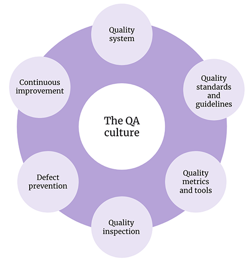 The role of quality assistance in an organization - LogRocket Blog