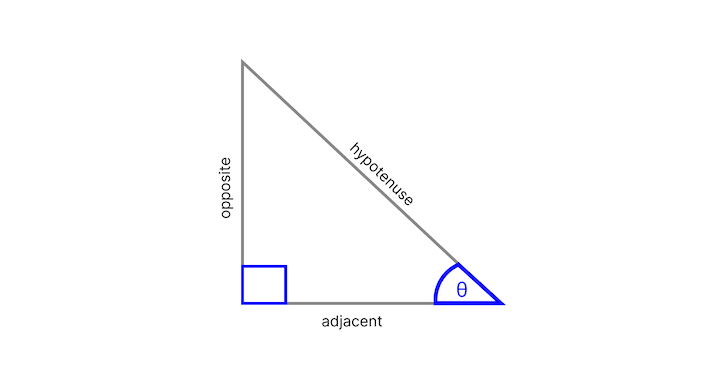 CSS trig functions: Practical applications - LogRocket Blog