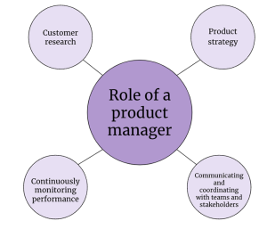 Product management: A definitive guide - LogRocket Blog