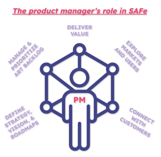 Scaled Agile Framework (SAFe): Principles, levels, certifications ...