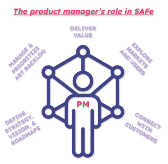 Scaled Agile Framework (SAFe): Principles, levels, certifications ...