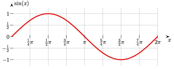 CSS trig functions: Practical applications - LogRocket Blog