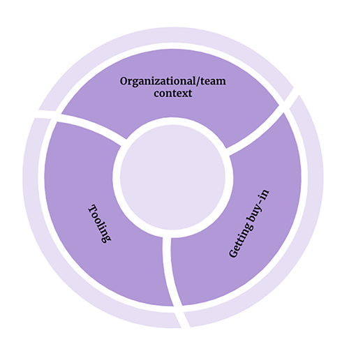 Behavior-driven development principles and practices - LogRocket Blog