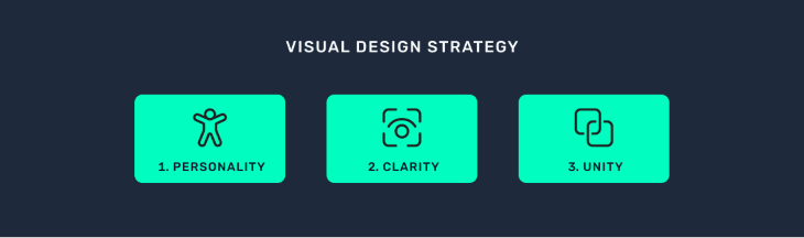 Visual design strategy in UX: Principles, tutorial, template - LogRocket Blog