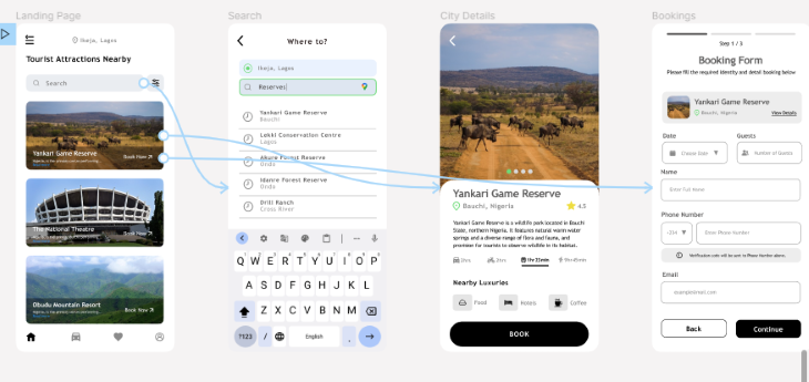 Creating Figma prototypes with interactions and animations - LogRocket Blog