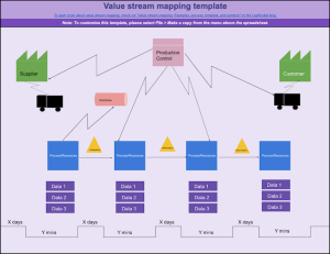 Value stream mapping: Examples, process, template, and symbols ...