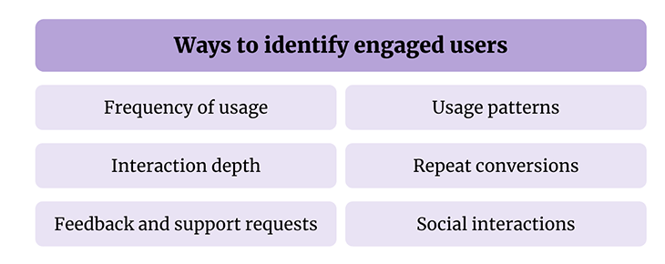 What is user engagement and how to improve it - LogRocket Blog