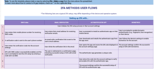 Creating a painless 2FA user flow: Guide, examples, checklist ...