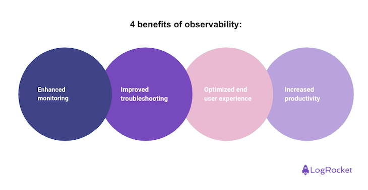 A guide to observability - LogRocket Blog