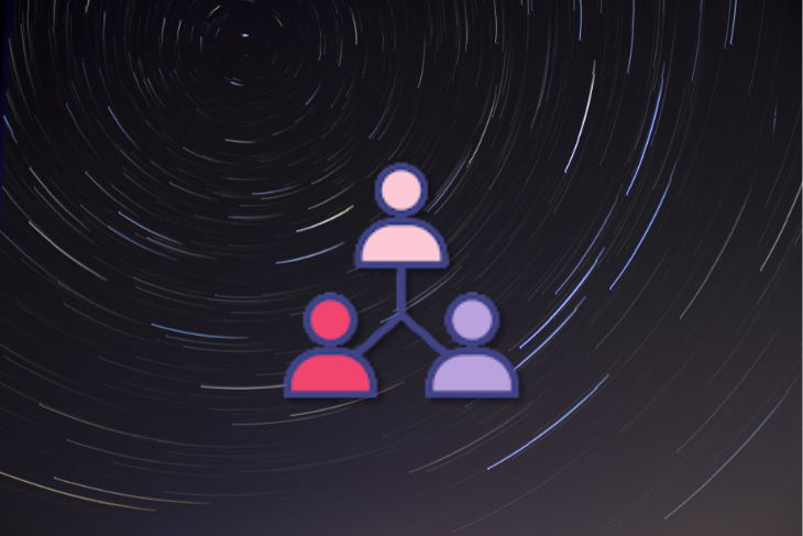 4 Steps For Management By Objectives Mbo Logrocket Blog