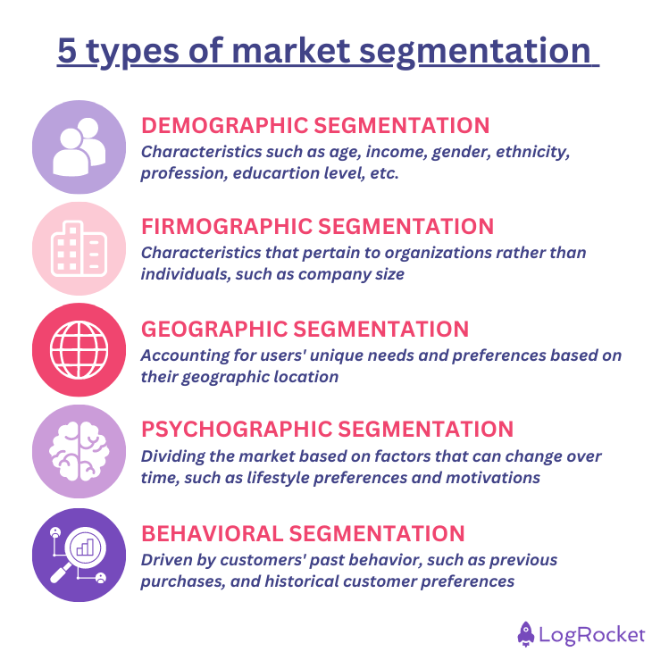 What is market segmentation? Definition, 5 types, and examples ...
