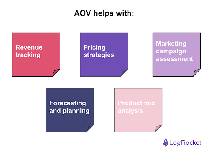 Understanding and maximizing average order value (AOV) - LogRocket Blog