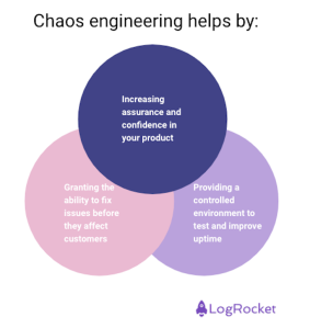 How to reap the benefits of chaos engineering - LogRocket Blog